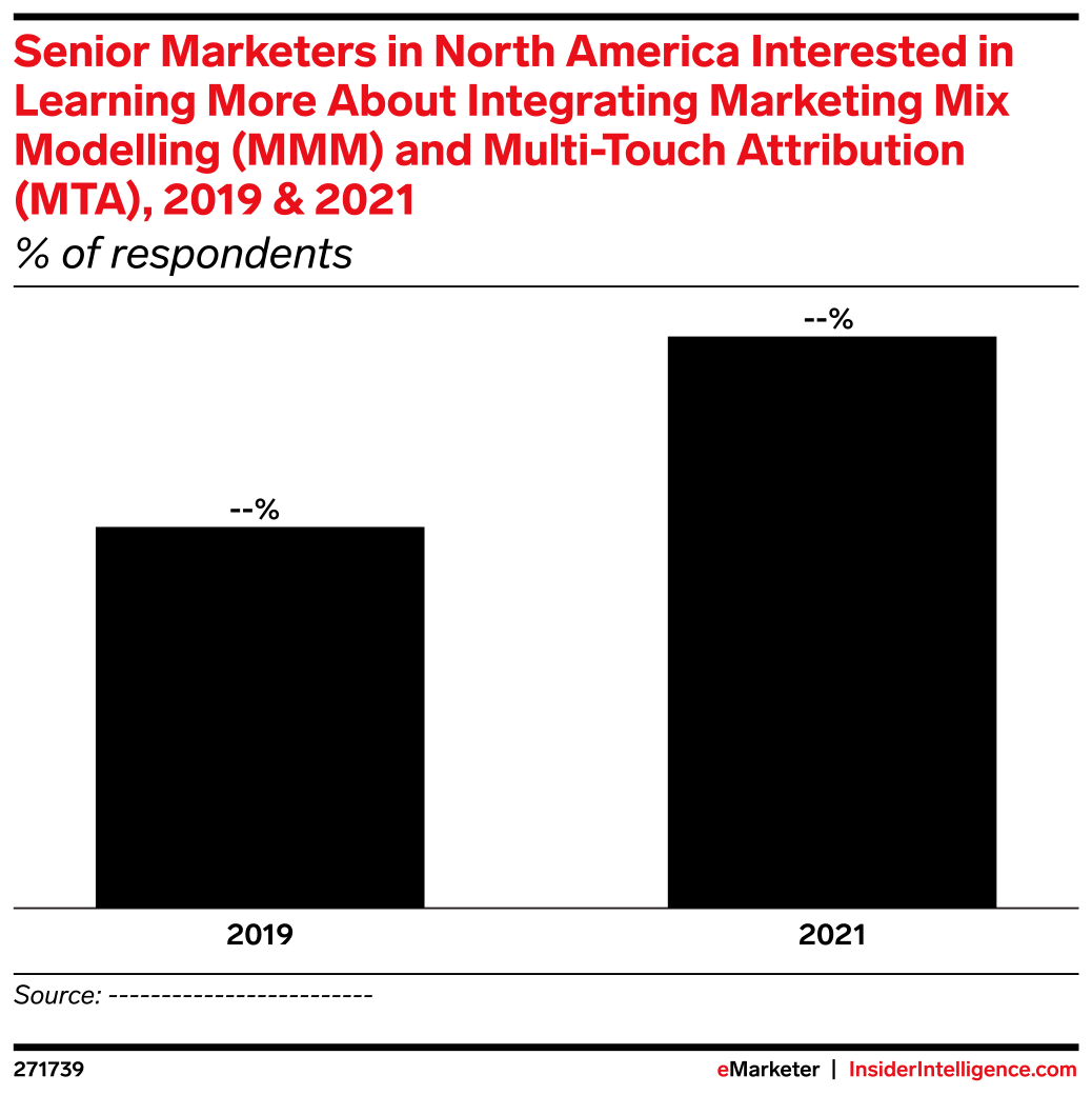 Senior Marketers in North America Interested in Learning More About ...