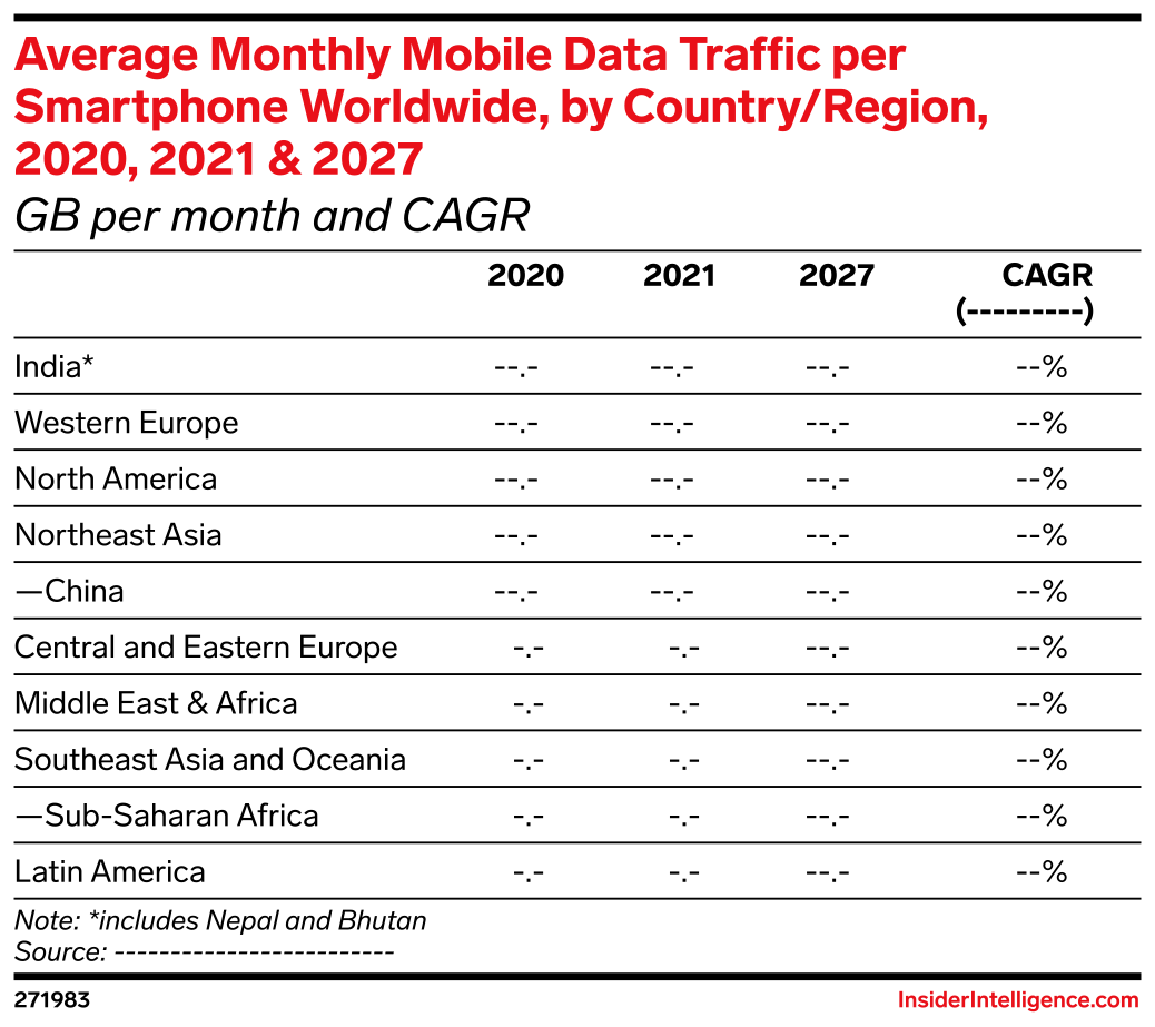 Average Monthly Mobile Data Traffic per Smartphone Worldwide, by ...