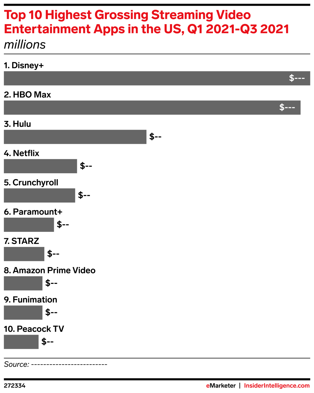 Top 10 Highest Grossing Streaming Video Entertainment Apps in the US ...