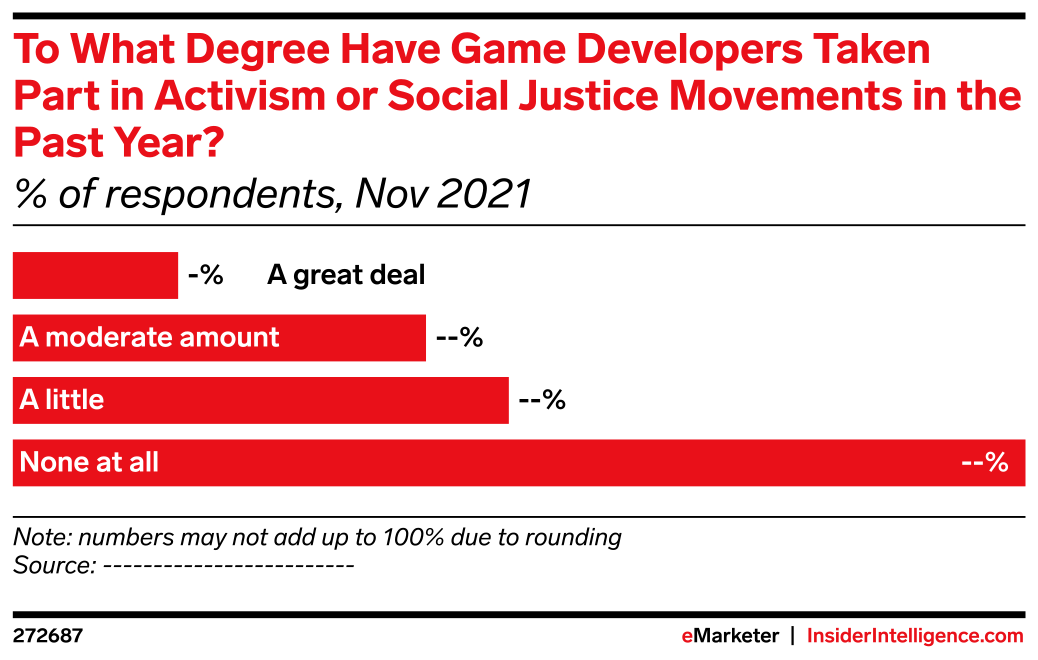 To What Degree Have Game Developers Taken Part in Activism or Social ...