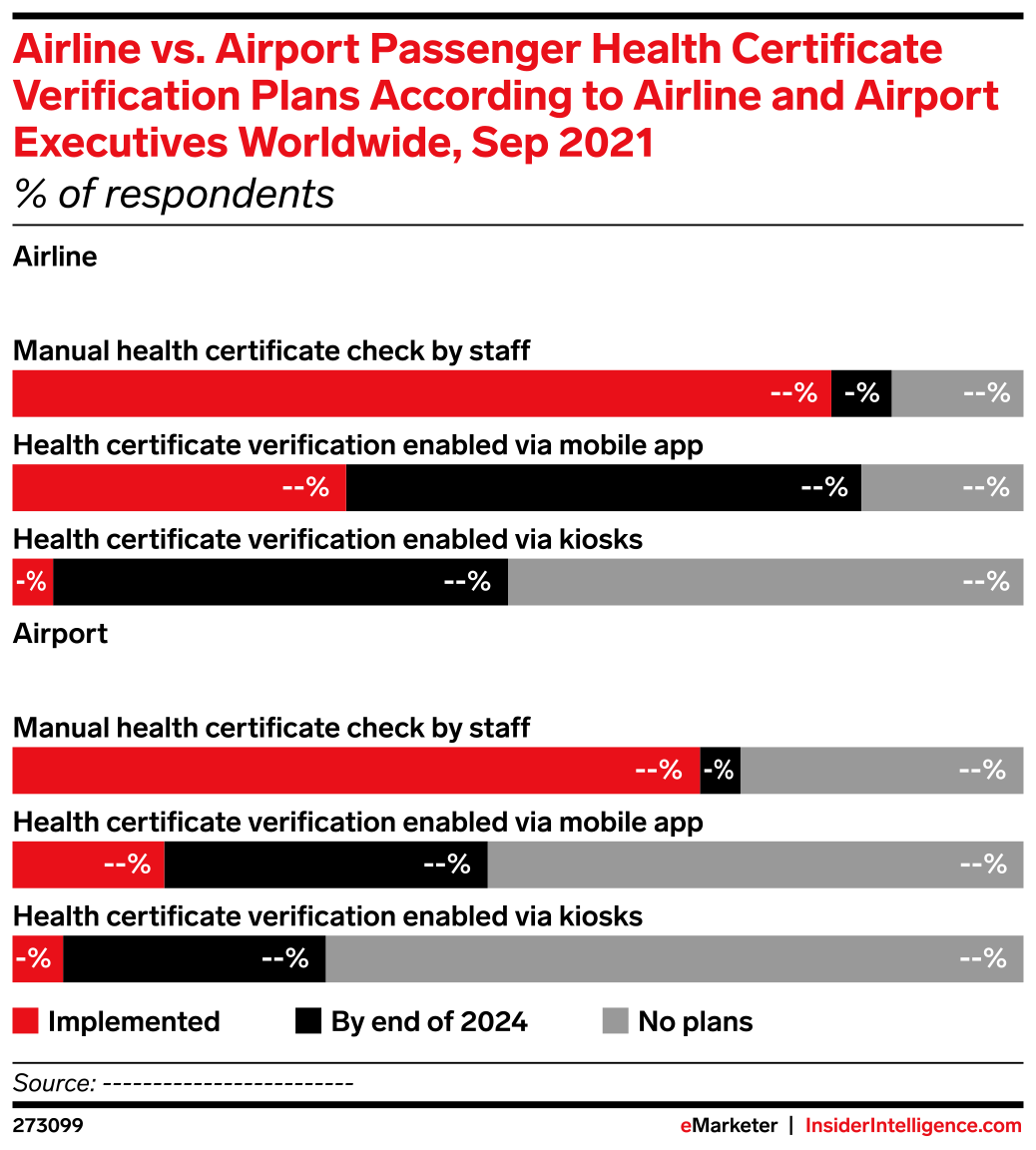 Airline vs. Airport Passenger Health Certificate Verification Plans ...
