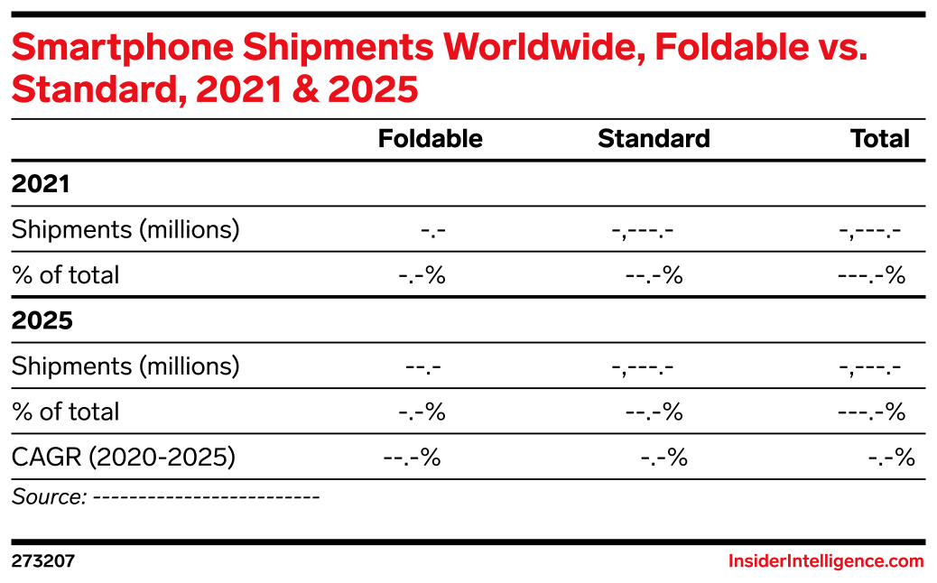 Smartphone Shipments Worldwide, Foldable vs. Standard, 2021 & 2025 ...