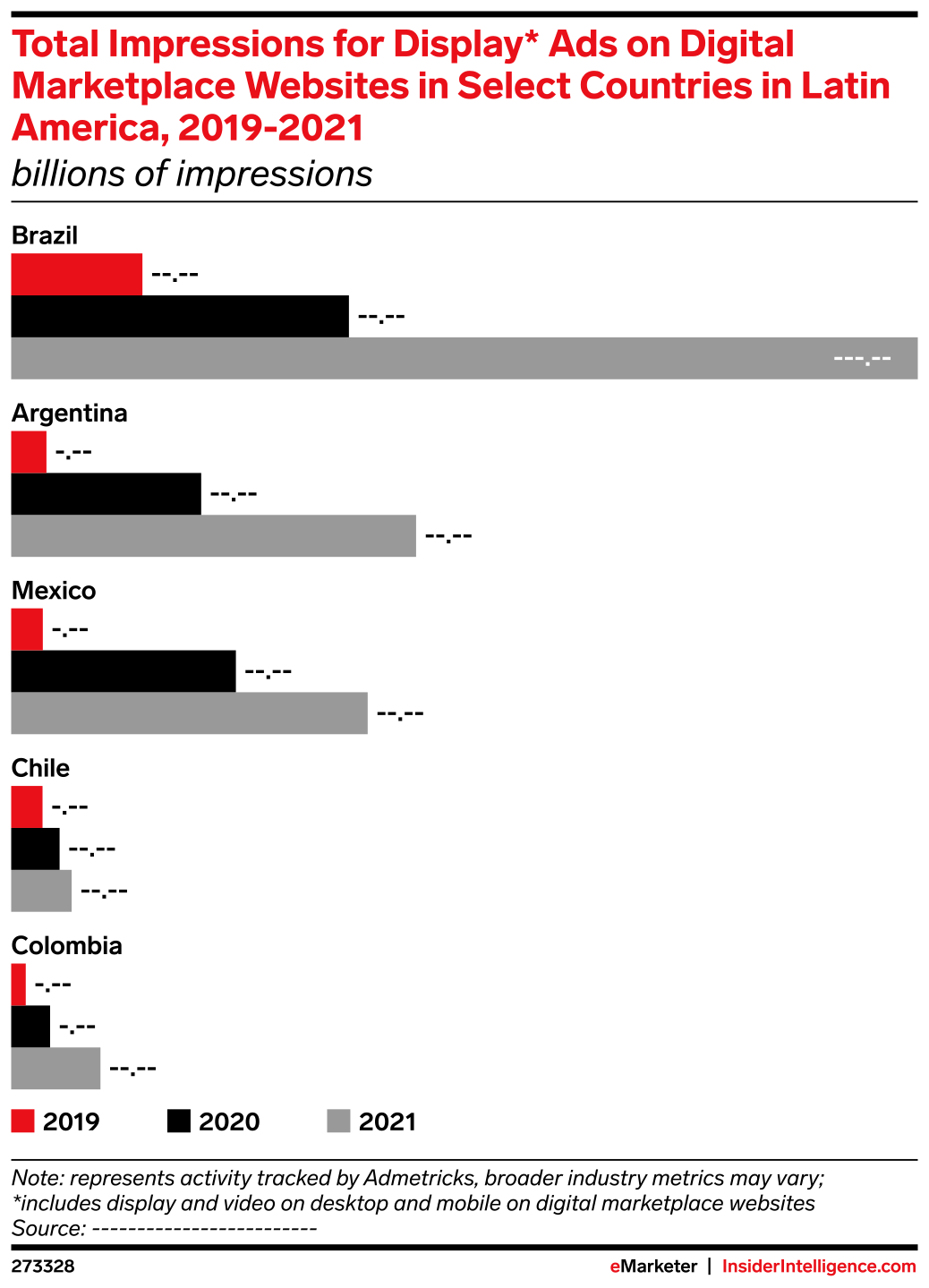 Total Impressions for Display* Ads on Digital Marketplace Websites in ...