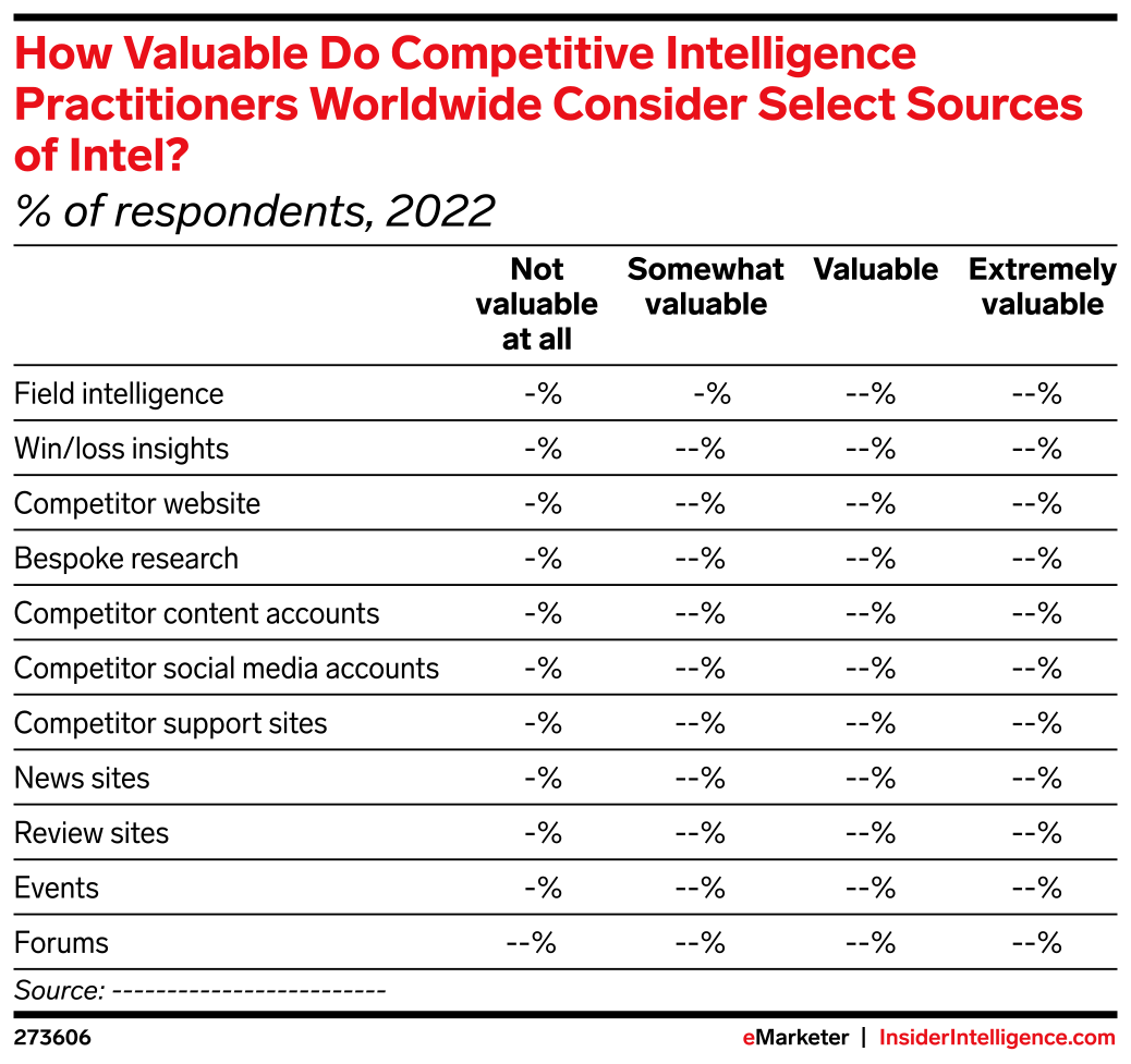 How Valuable Do Competitive Intelligence Practitioners Worldwide ...