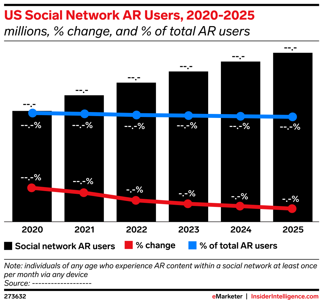 US Social Network AR Users, 2020-2025 (millions, % change, and % of ...