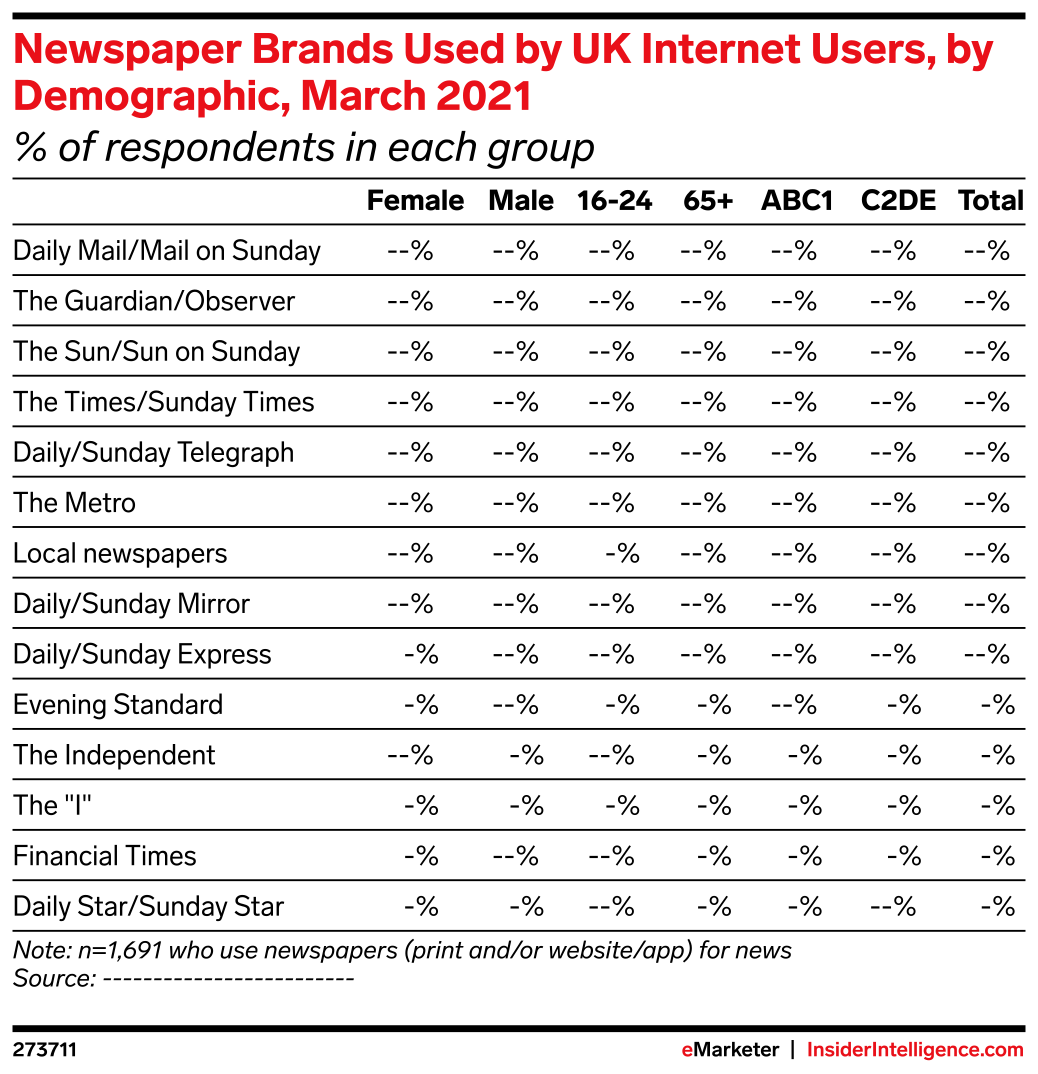 Newspaper Brands Used by UK Internet Users, by Demographic, March 2021 ...