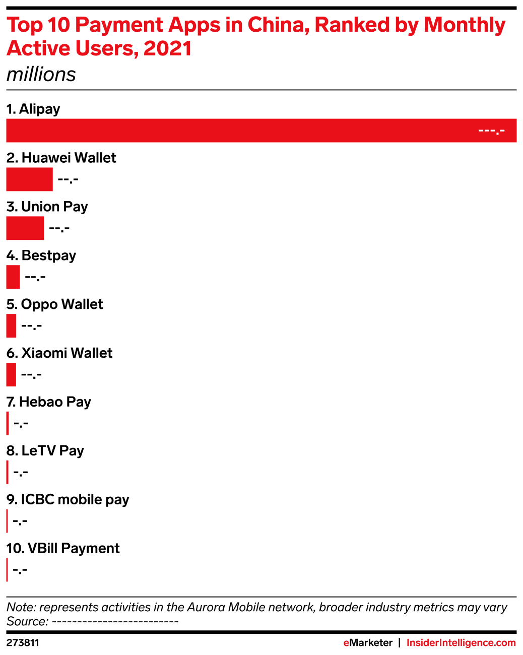 Top 10 Payment Apps in China, Ranked by Monthly Active Users, 2021 ...