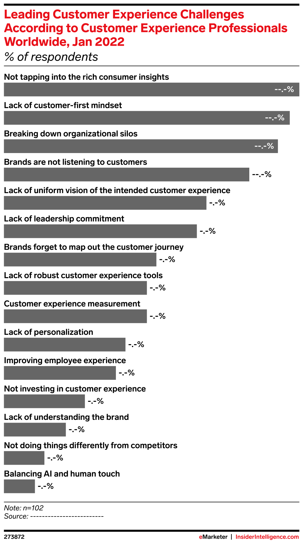 Leading Customer Experience Challenges According to Customer Experience ...
