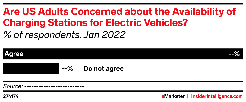 Are US Adults Concerned about the Availability of Charging Stations for ...