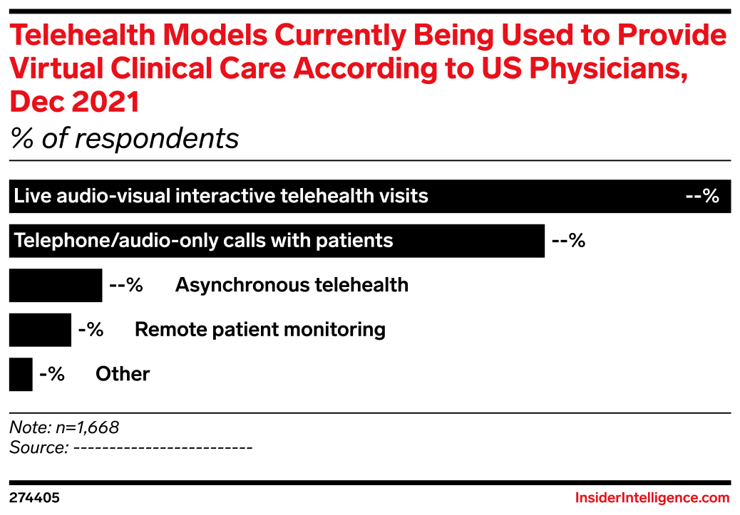 Telehealth Models Currently Being Used to Provide Virtual Clinical Care ...