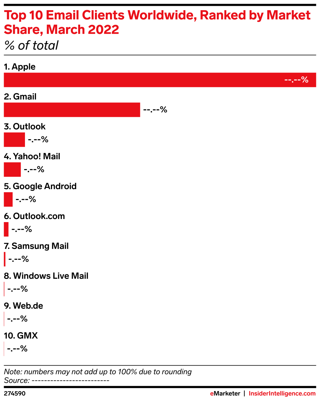 Top 10 Email Clients Worldwide, Ranked by Market Share, March 2022 ...