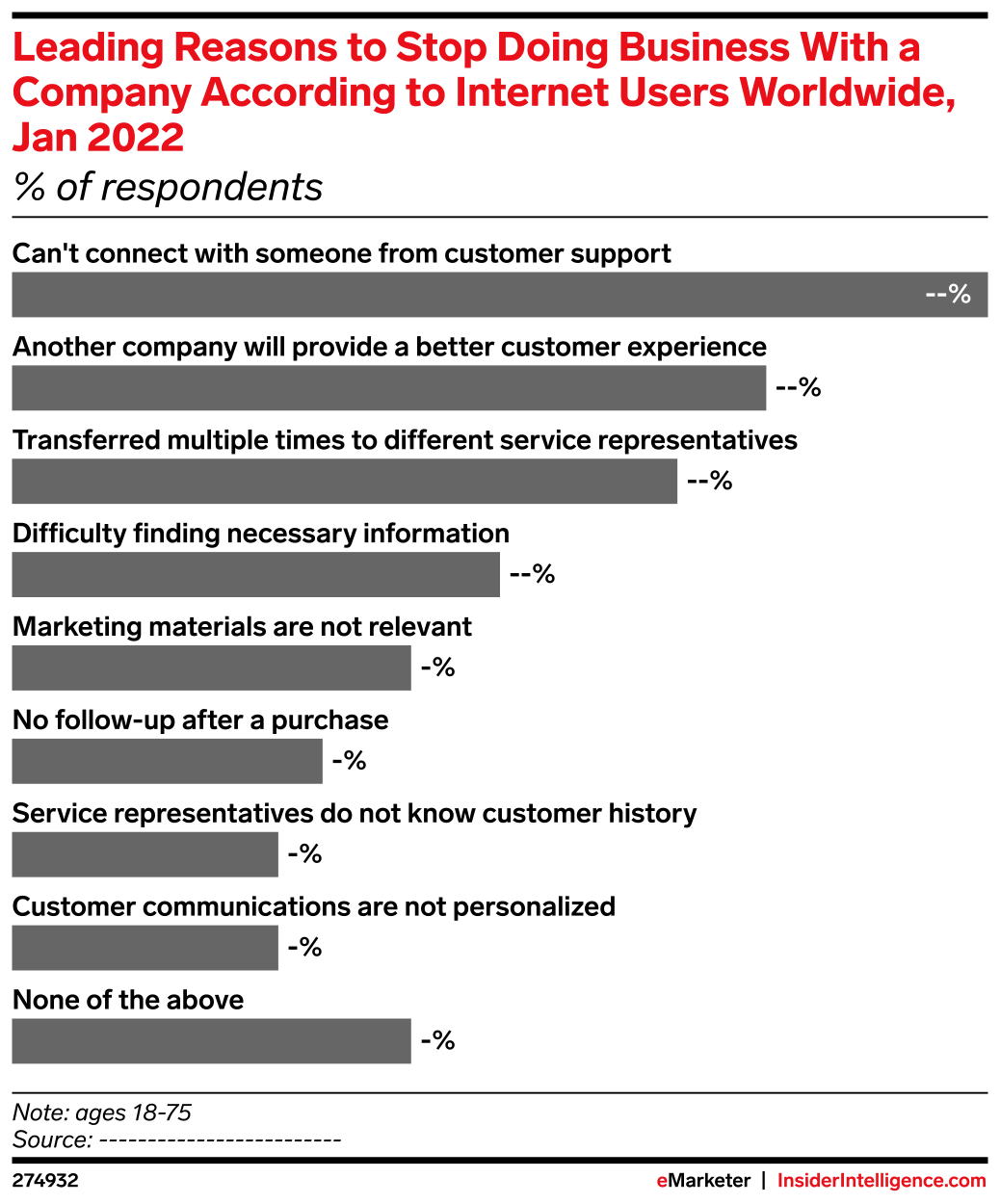 Leading Reasons to Stop Doing Business With a Company According to ...