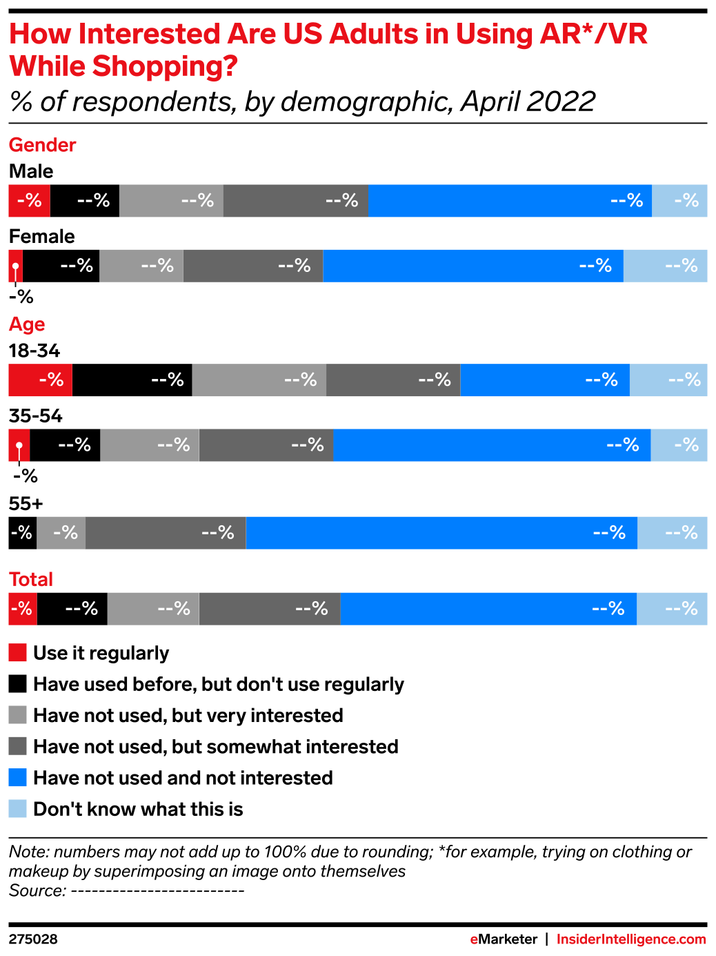 How Interested Are US Adults in Using AR*/VR While Shopping? (% of ...