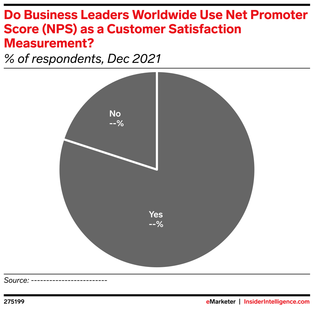 Do Business Leaders Worldwide Use Net Promoter Score (NPS) as a ...