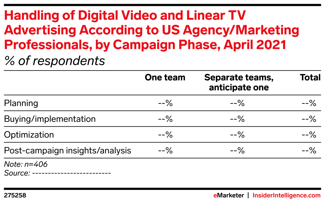 Handling of Digital Video and Linear TV Advertising According to US ...
