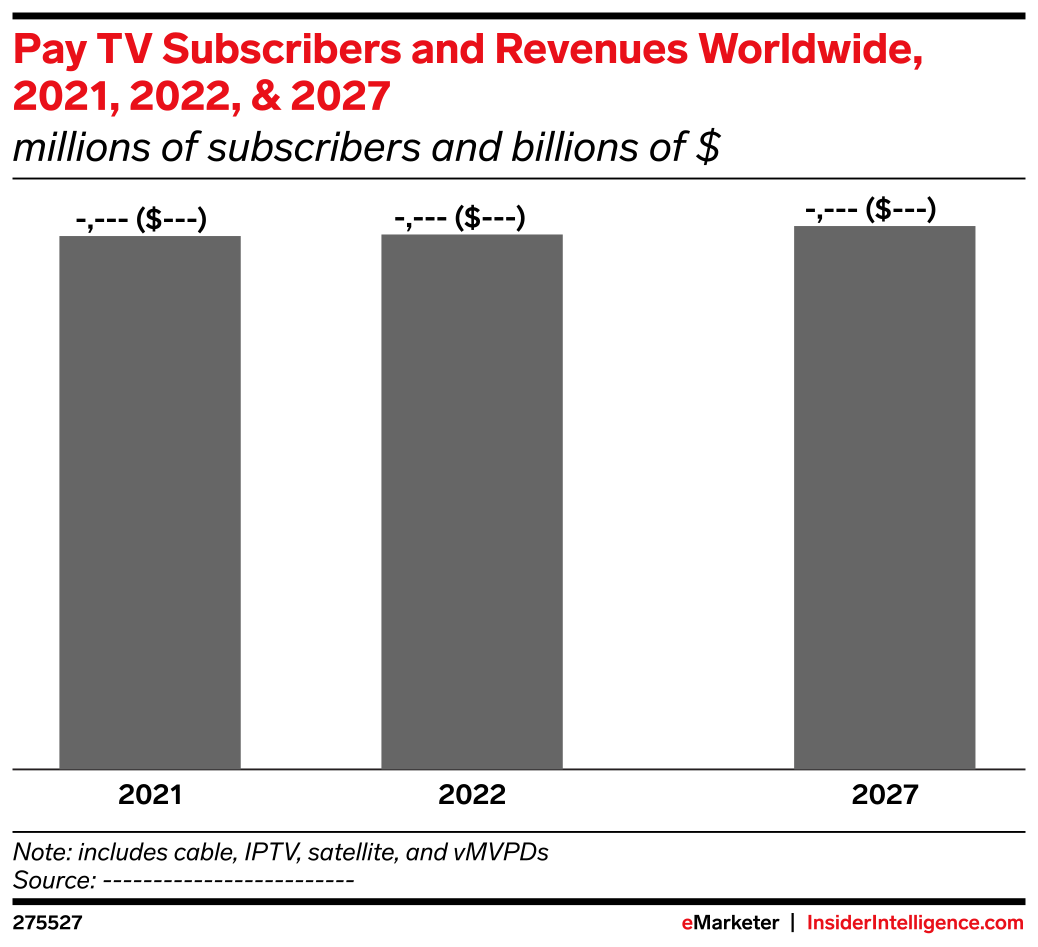 Pay TV Subscribers and Revenues Worldwide, 2021, 2022, & 2027 (millions ...