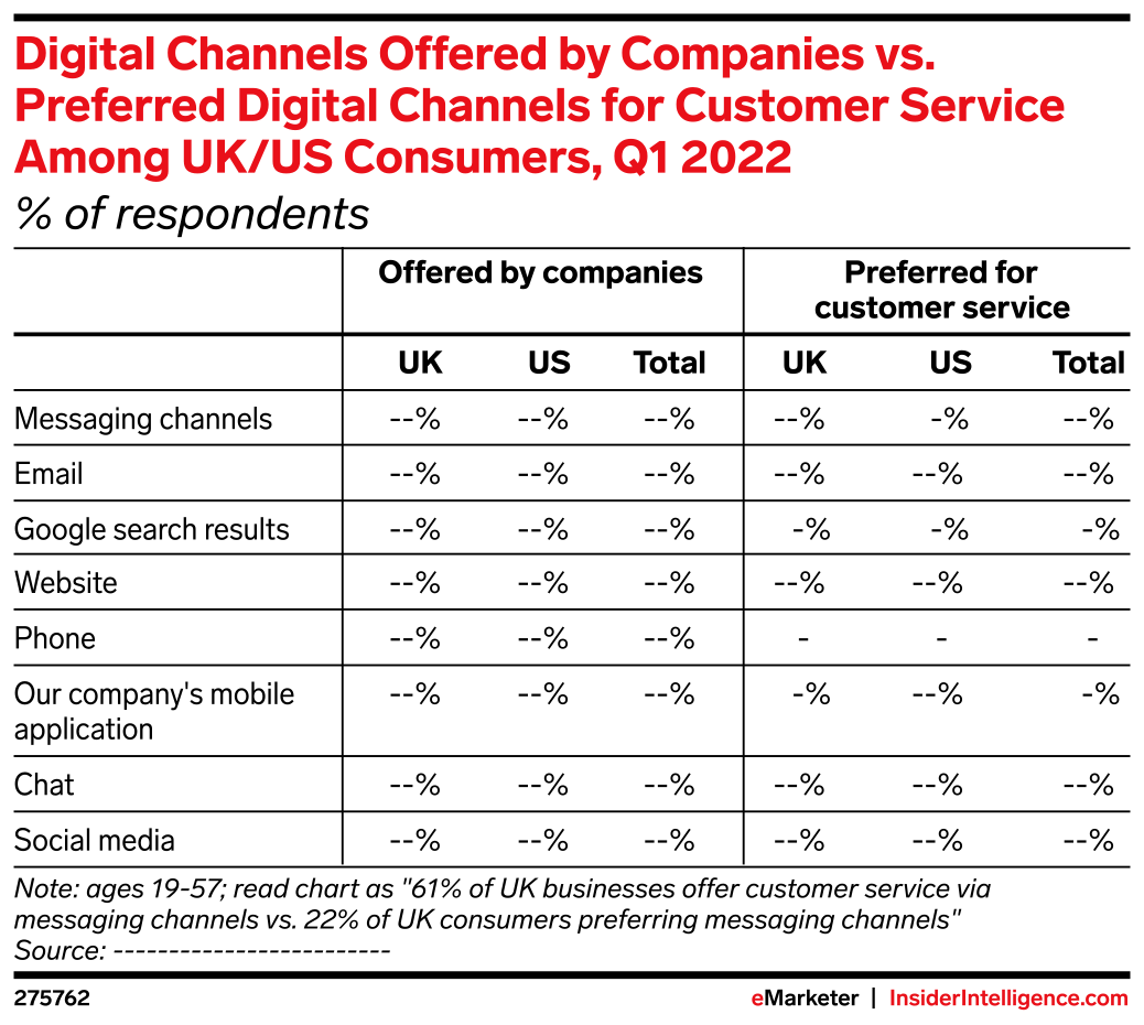 Digital Channels Offered by Companies vs. Preferred Digital Channels ...