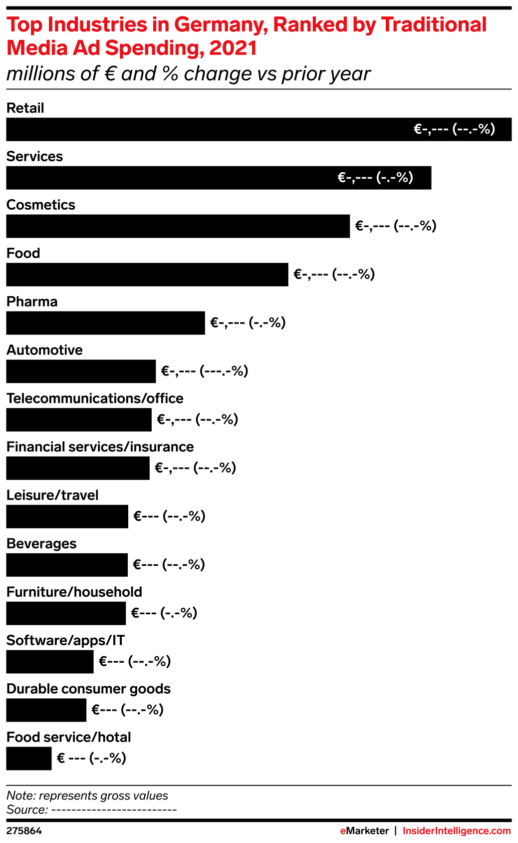 Top Industries in Germany, Ranked by Traditional Media Ad Spending ...