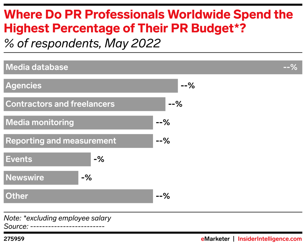Where Do PR Professionals Worldwide Spend the Highest Percentage of ...