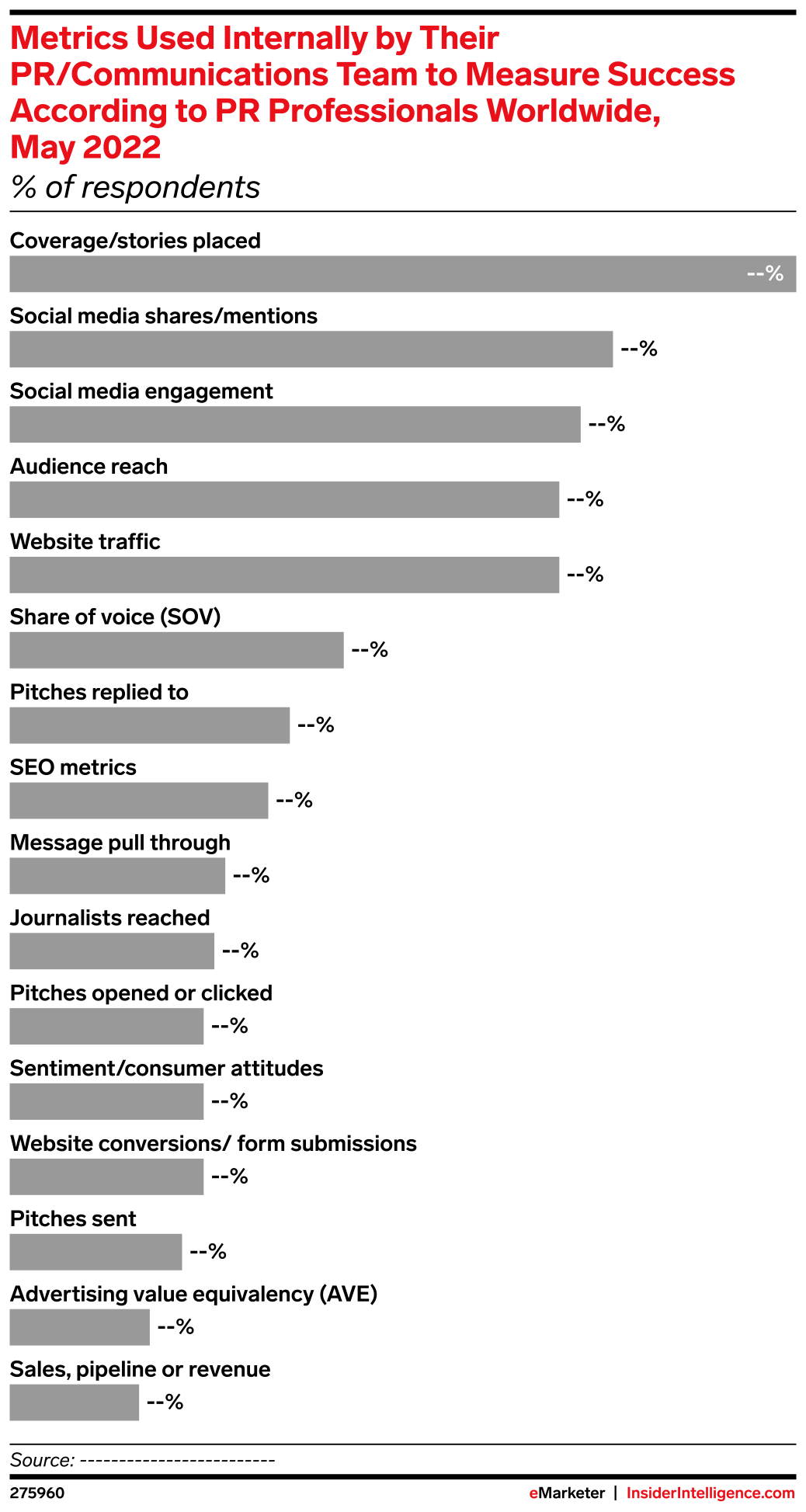 Metrics Used Internally by Their PR/Communications Team to Measure ...