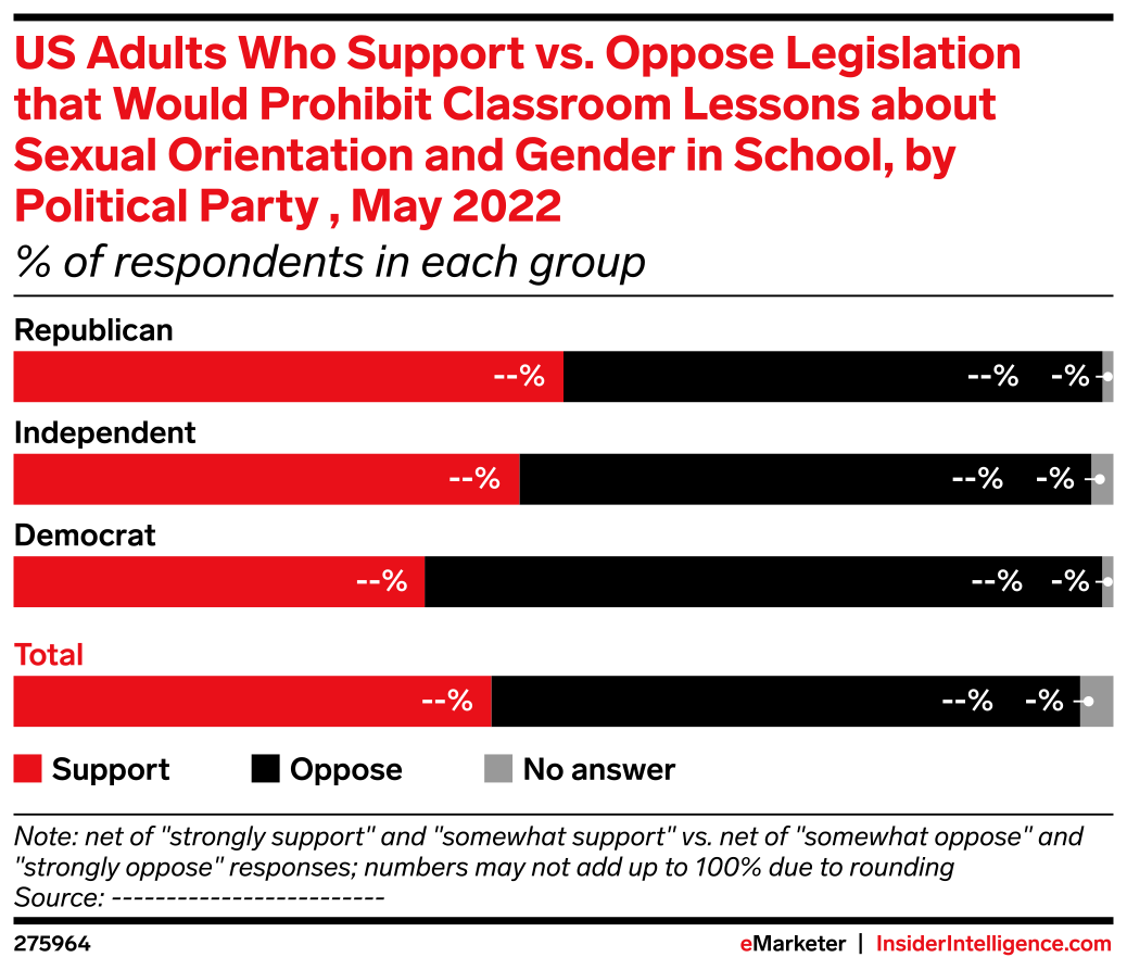 US Adults Who Support vs. Oppose Legislation that Would Prohibit ...