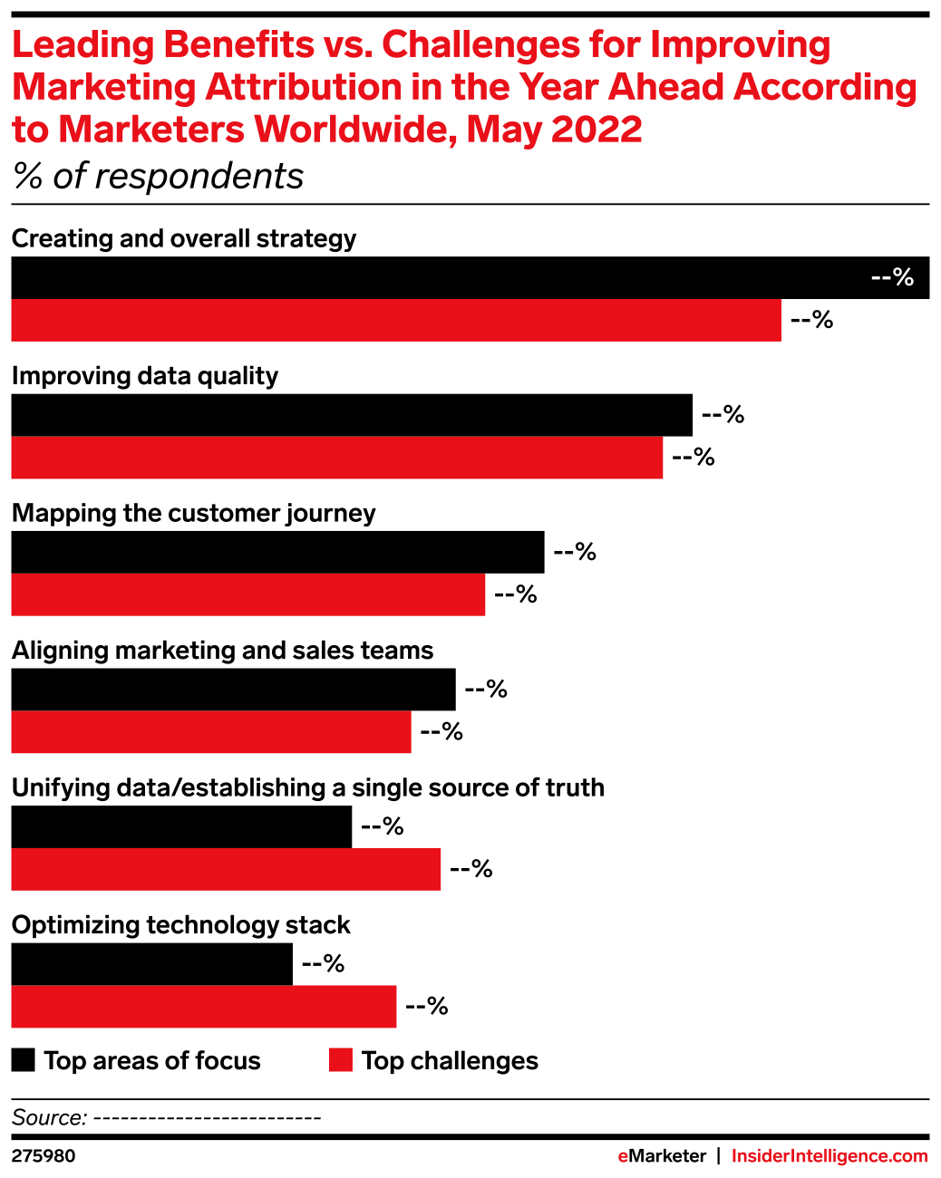 Leading Benefits vs. Challenges for Improving Marketing Attribution in ...