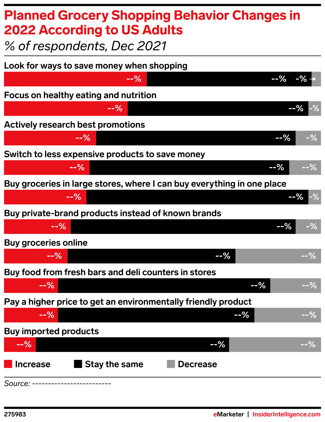 Planned Grocery Shopping Behavior Changes in 2022 According to US ...