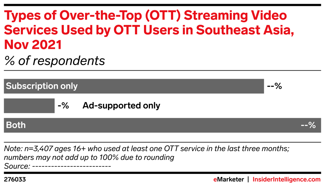 Types of Over-the-Top (OTT) Streaming Video Services Used by OTT Users ...