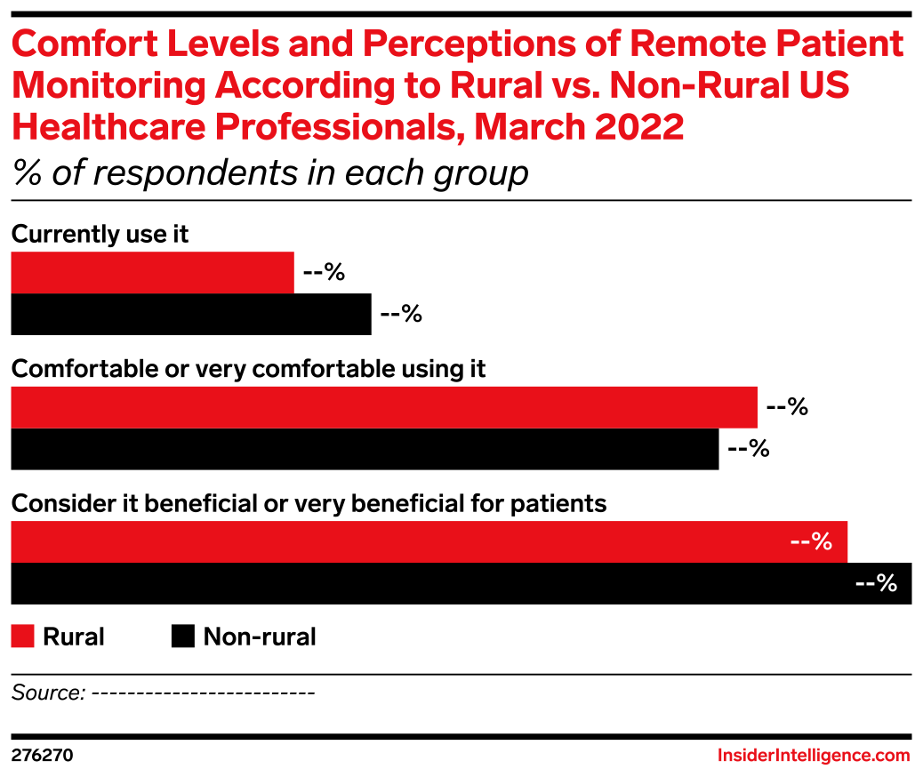 Comfort Levels and Perceptions of Remote Patient Monitoring According ...