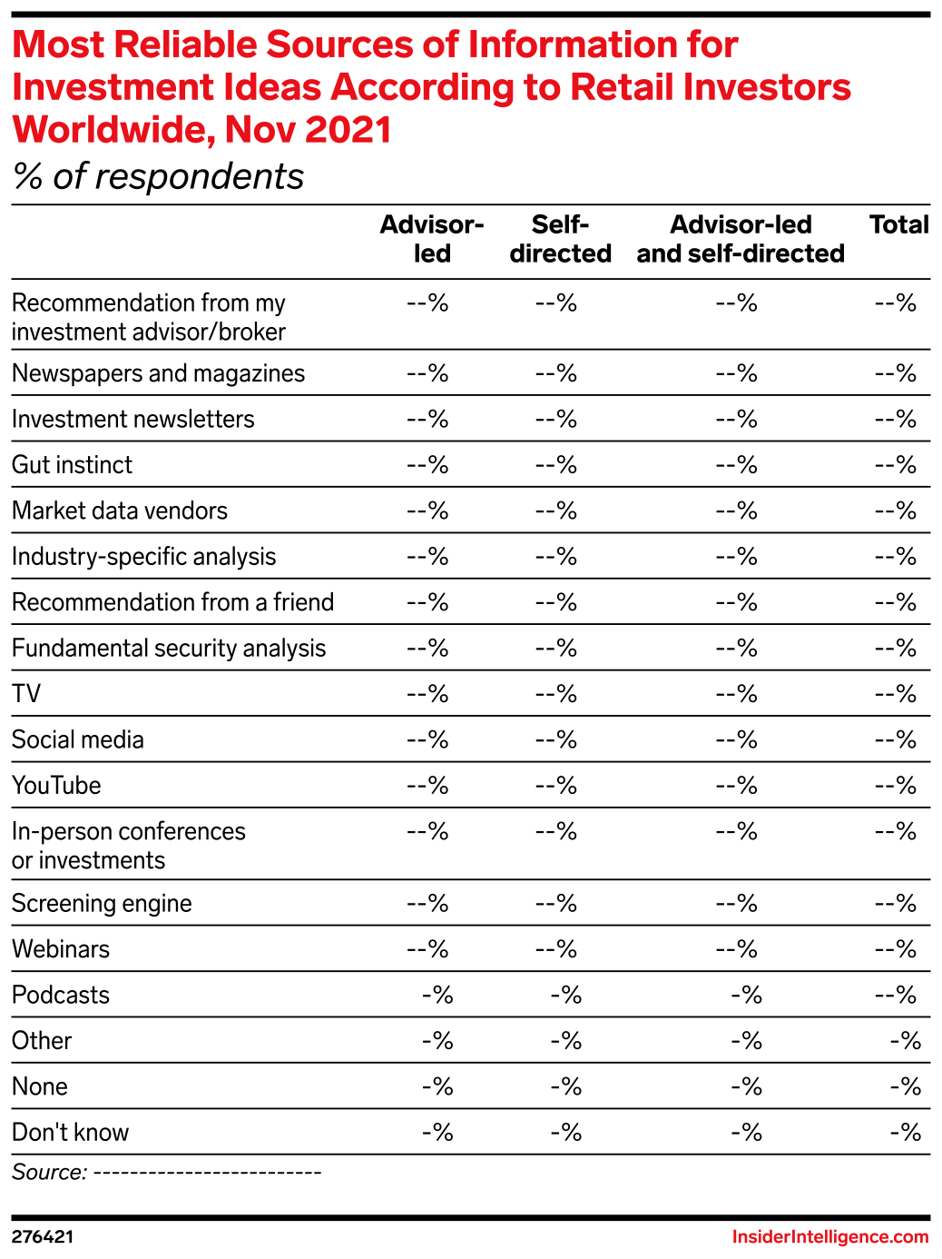 Most Reliable Sources of Information for Investment Ideas According to ...