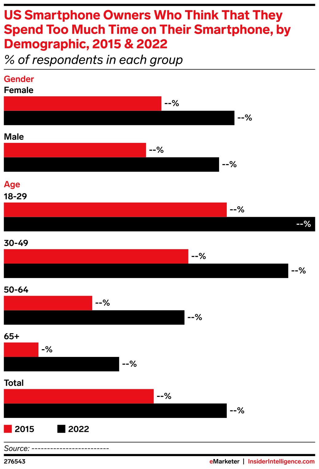 US Smartphone Owners Who Think That They Spend Too Much Time on Their ...
