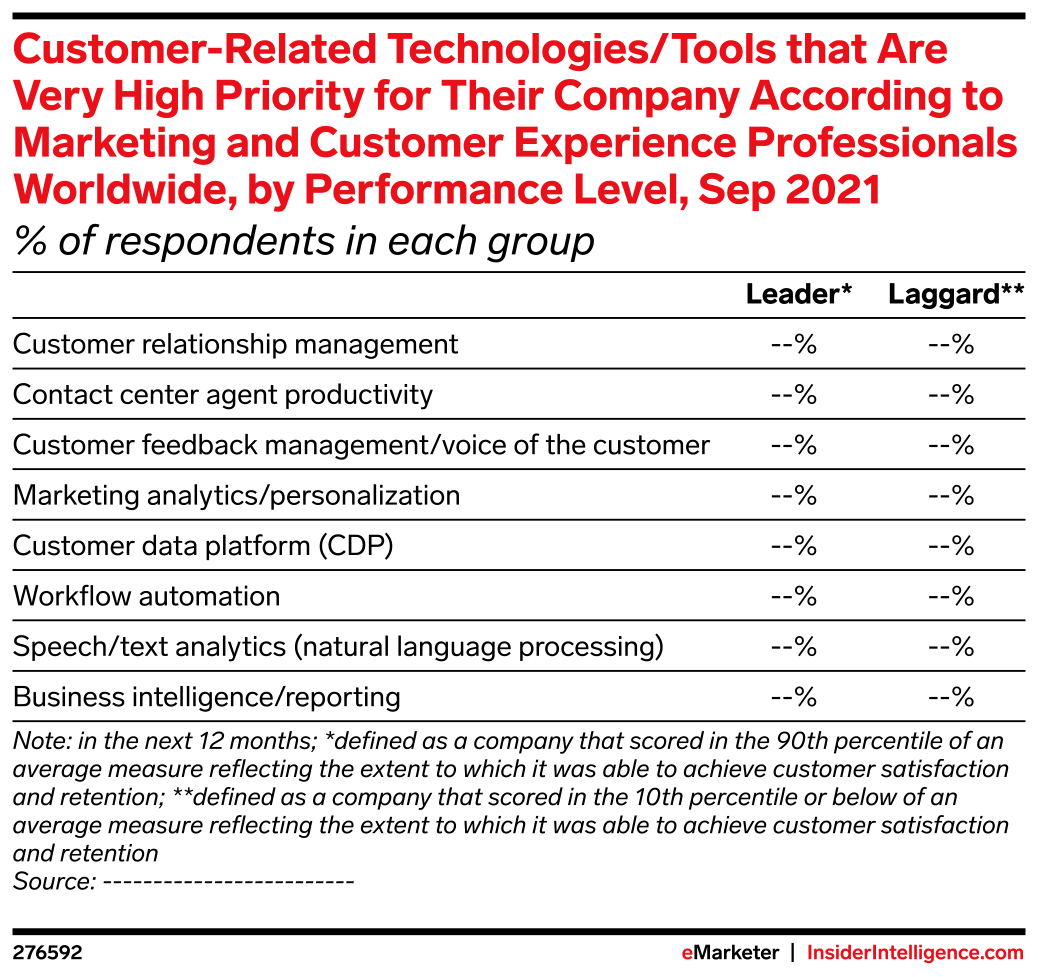 Customer-Related Technologies/Tools that Are Very High Priority for ...