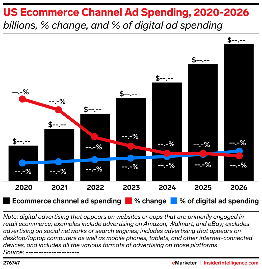 US Ecommerce Channel Ad Spending, 2020-2026 (billions, % change, and ...