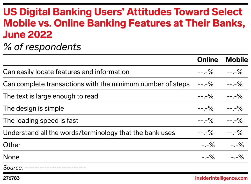 US Digital Banking Users’ Attitudes Toward Select Mobile vs. Online ...