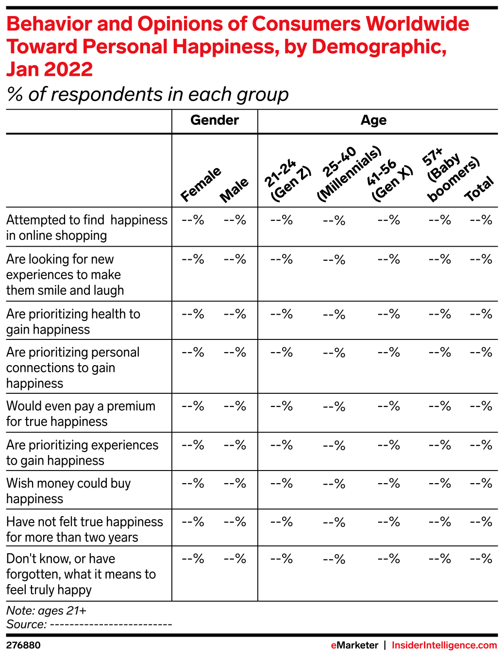 Behavior and Opinions of Consumers Worldwide Toward Personal Happiness ...