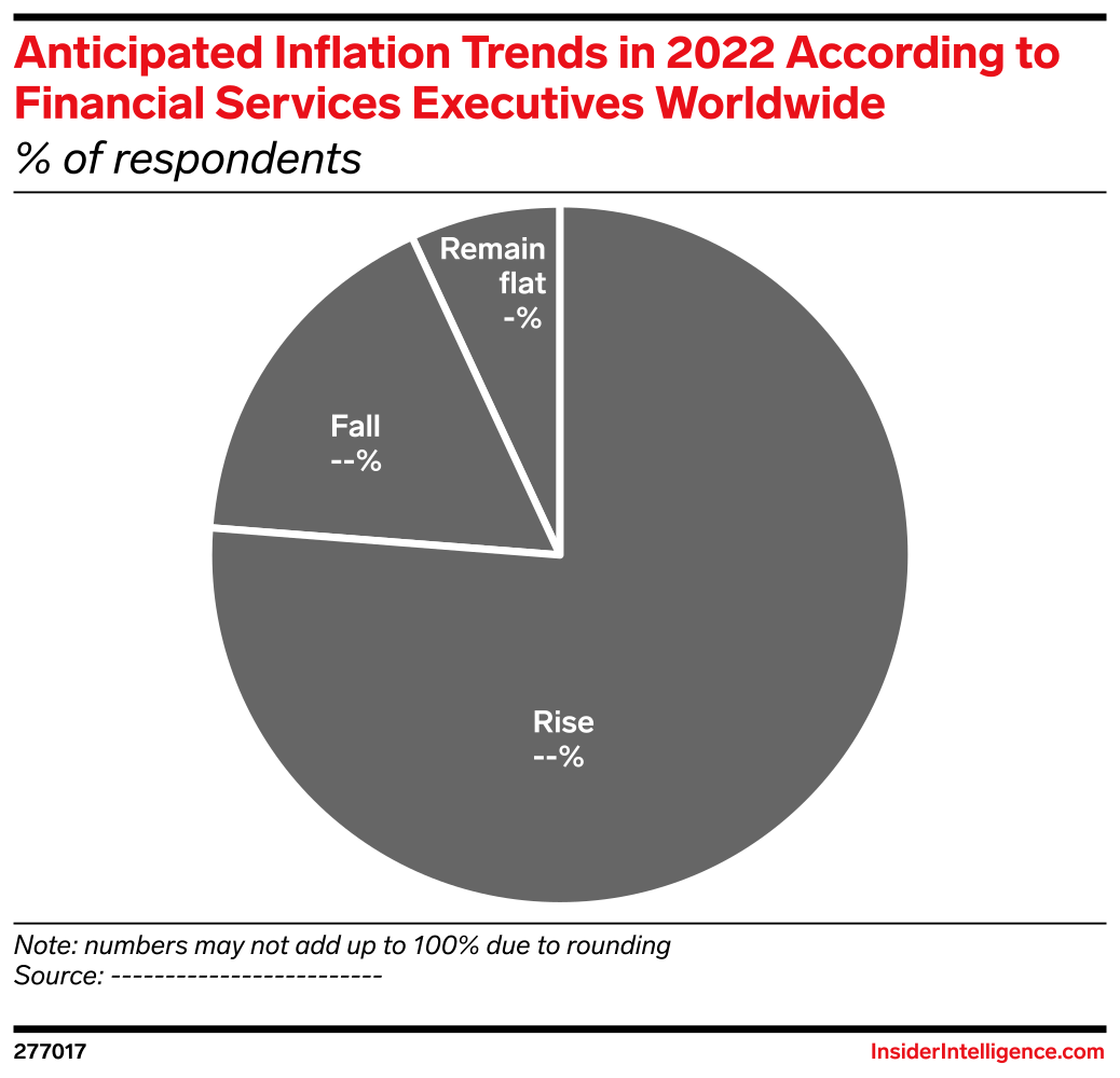 Anticipated Inflation Trends in 2022 According to Financial Services ...