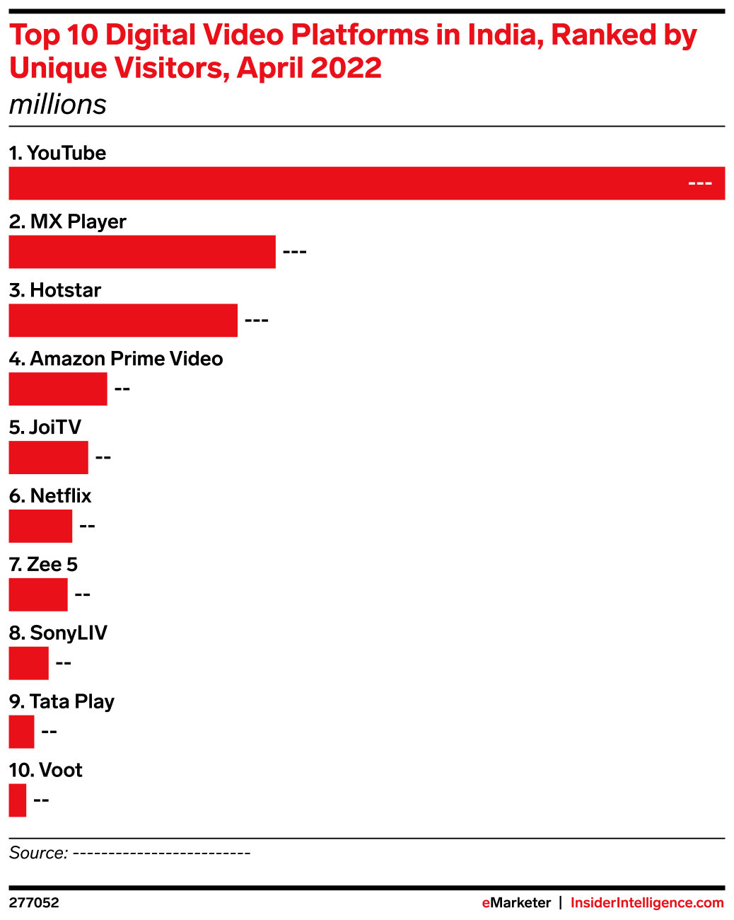 Top 10 Digital Video Platforms in India, Ranked by Unique Visitors ...