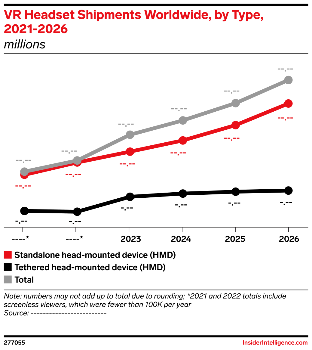 VR Headset Shipments Worldwide, by Type, 2021-2026 (millions) | EMARKETER