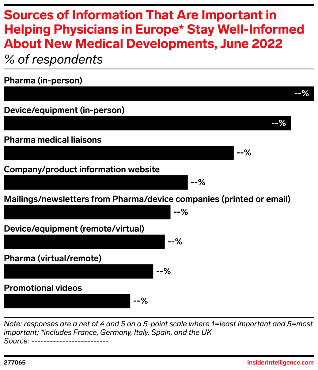 Sources of Information That Are Important in Helping Physicians in ...