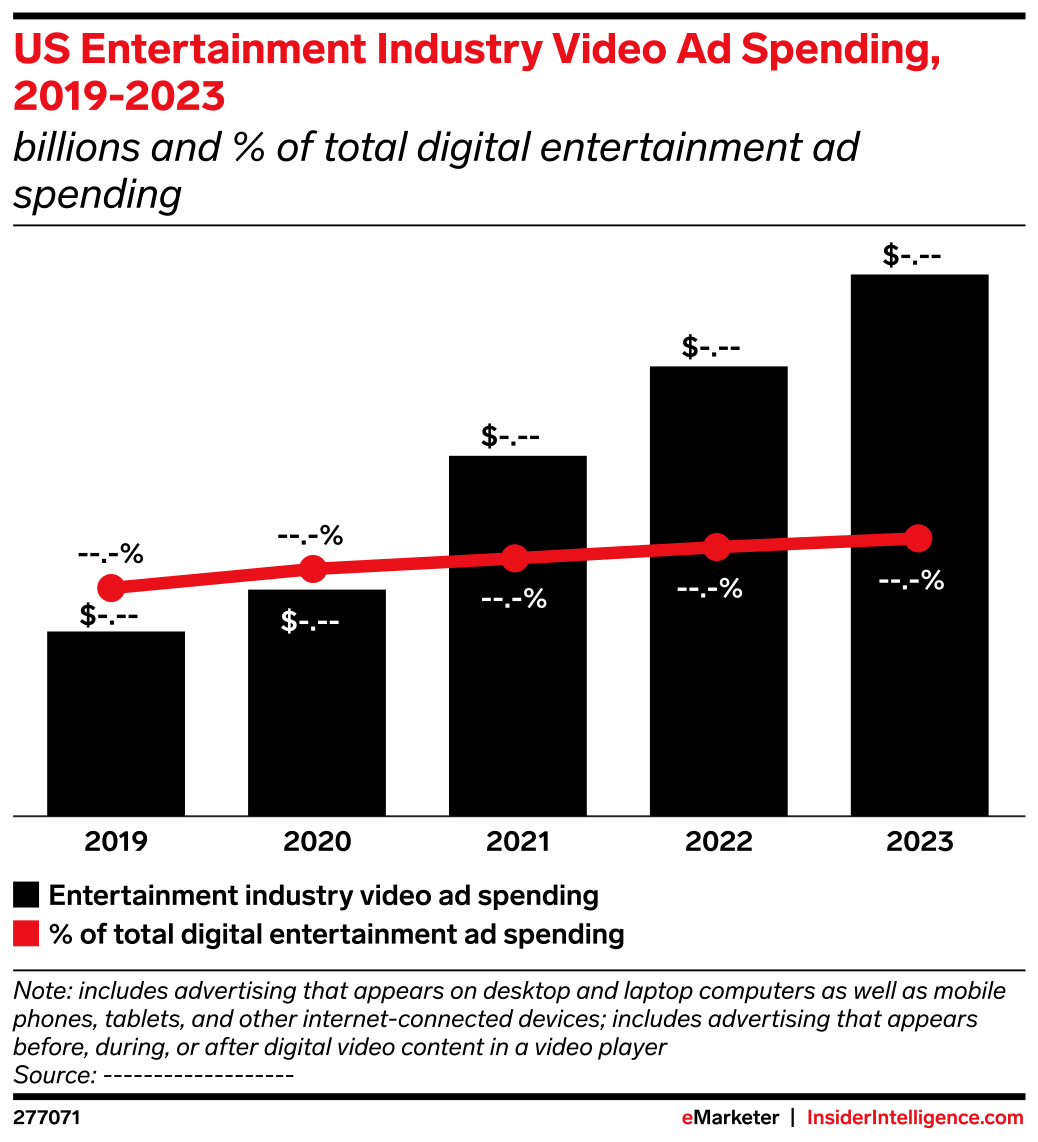 US Entertainment Industry Video Ad Spending, 2019-2023 (billions and ...