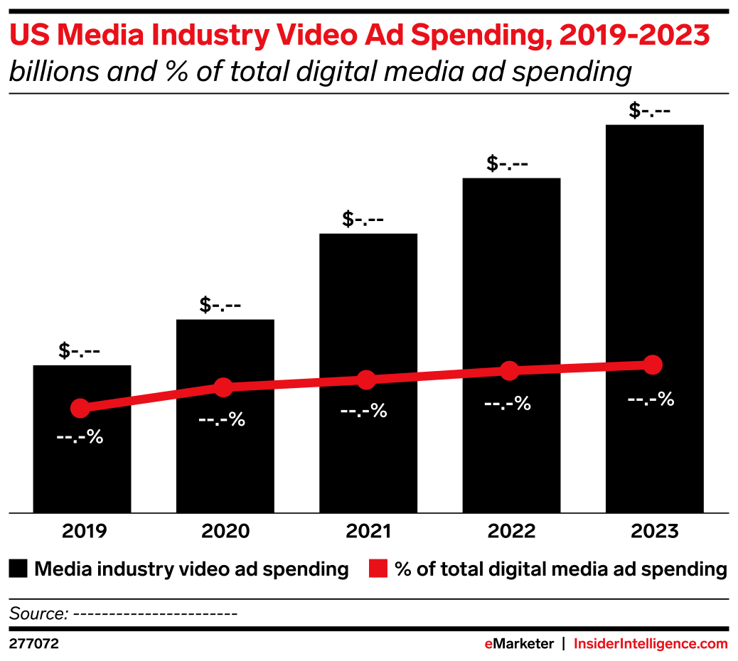 US Media Industry Video Ad Spending, 2019-2023 (billions and % of total ...