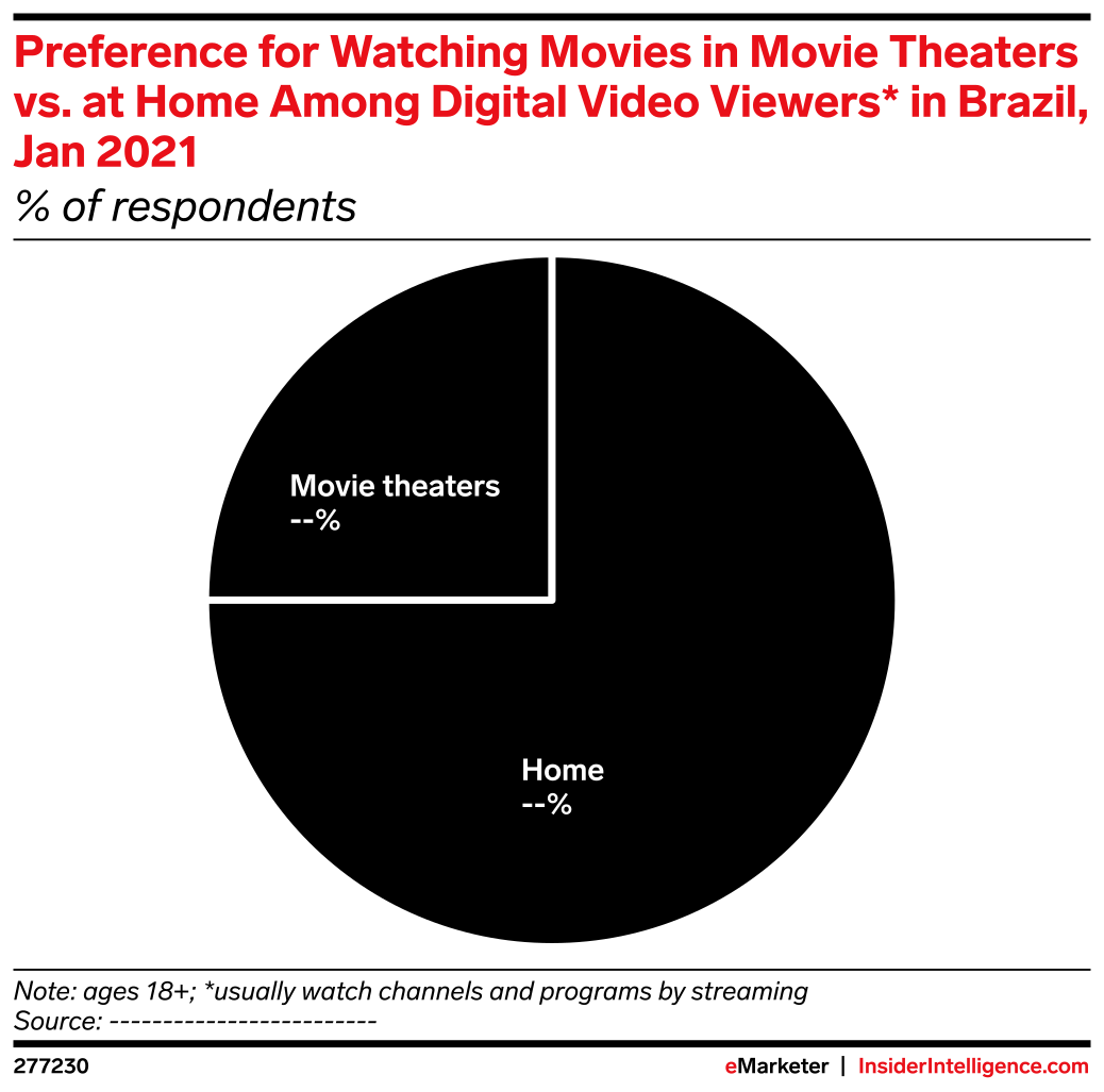 Preference for Watching Movies in Movie Theaters vs. at Home Among ...