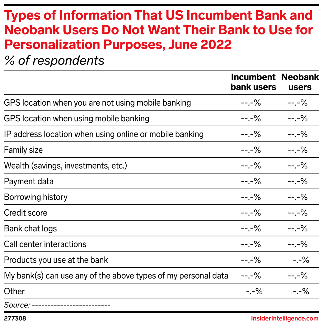 Types of Information That US Incumbent Bank and Neobank Users Do Not ...