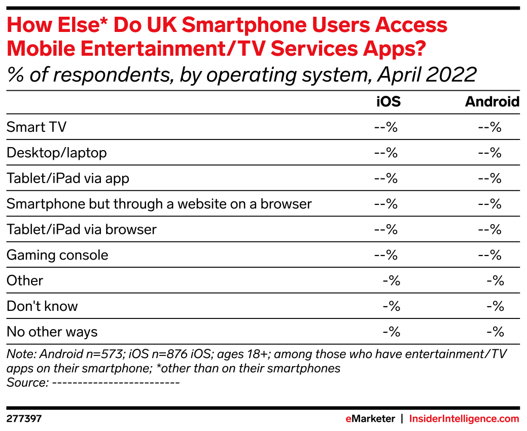 How Else* Do UK Smartphone Users Access Mobile Entertainment/TV ...