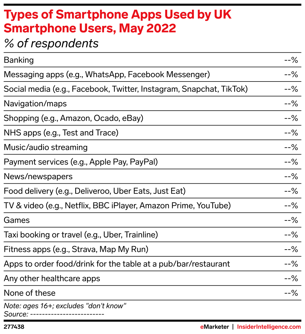 Types of Smartphone Apps Used by UK Smartphone Users, May 2022 (% of ...