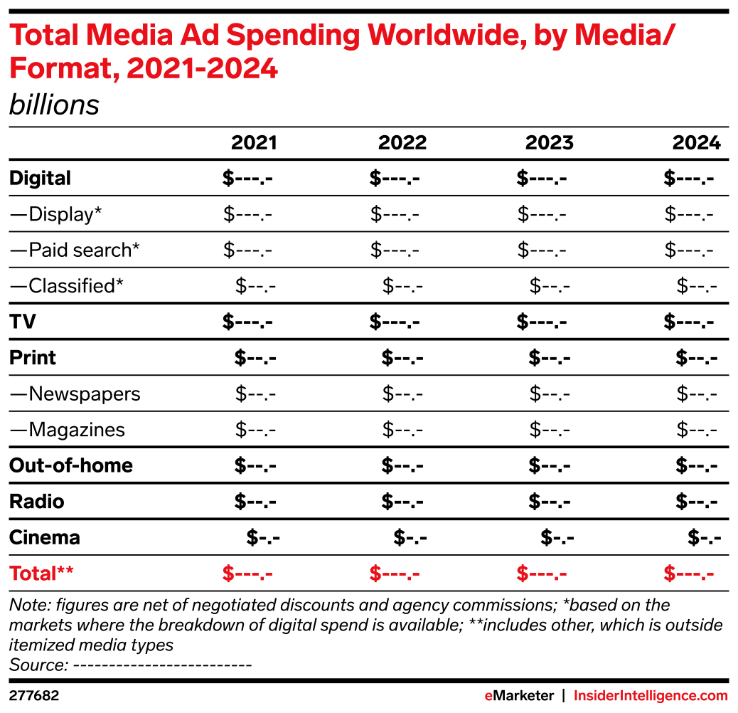 Total Media Ad Spending Worldwide, by Media/Format, 2021-2024 (billions ...
