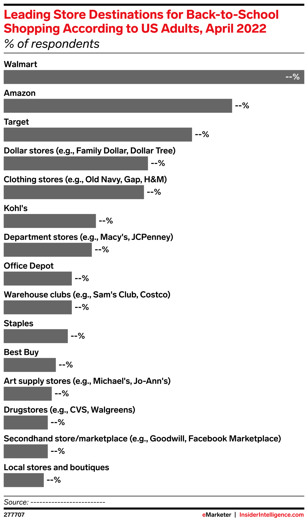 Leading Store Destinations for Back-to-School Shopping According to US ...
