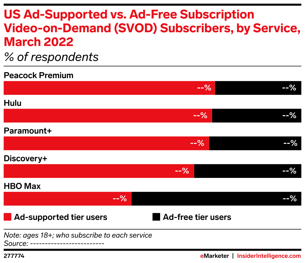 US Ad-Supported vs. Ad-Free Subscription Video-on-Demand (SVOD ...