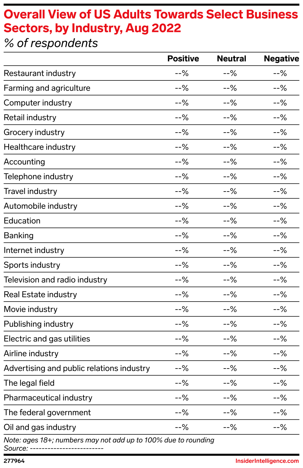 Overall View of US Adults Towards Select Business Sectors, by Industry ...