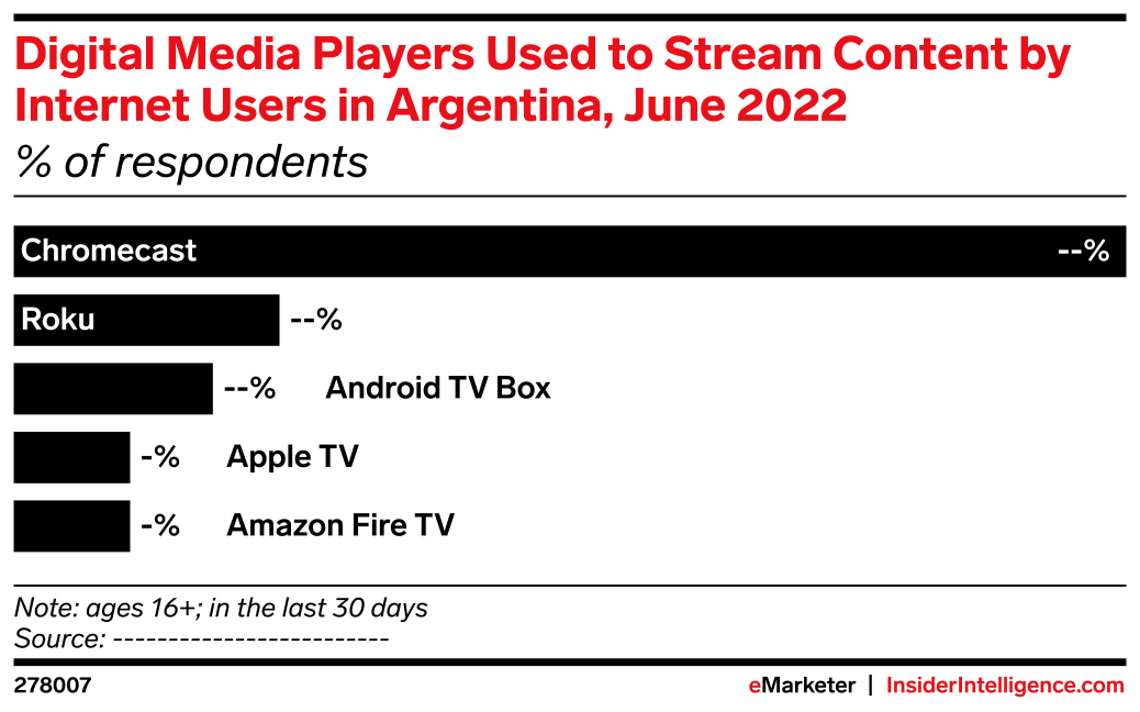 Digital Media Players Used to Stream Content by Internet Users in ...